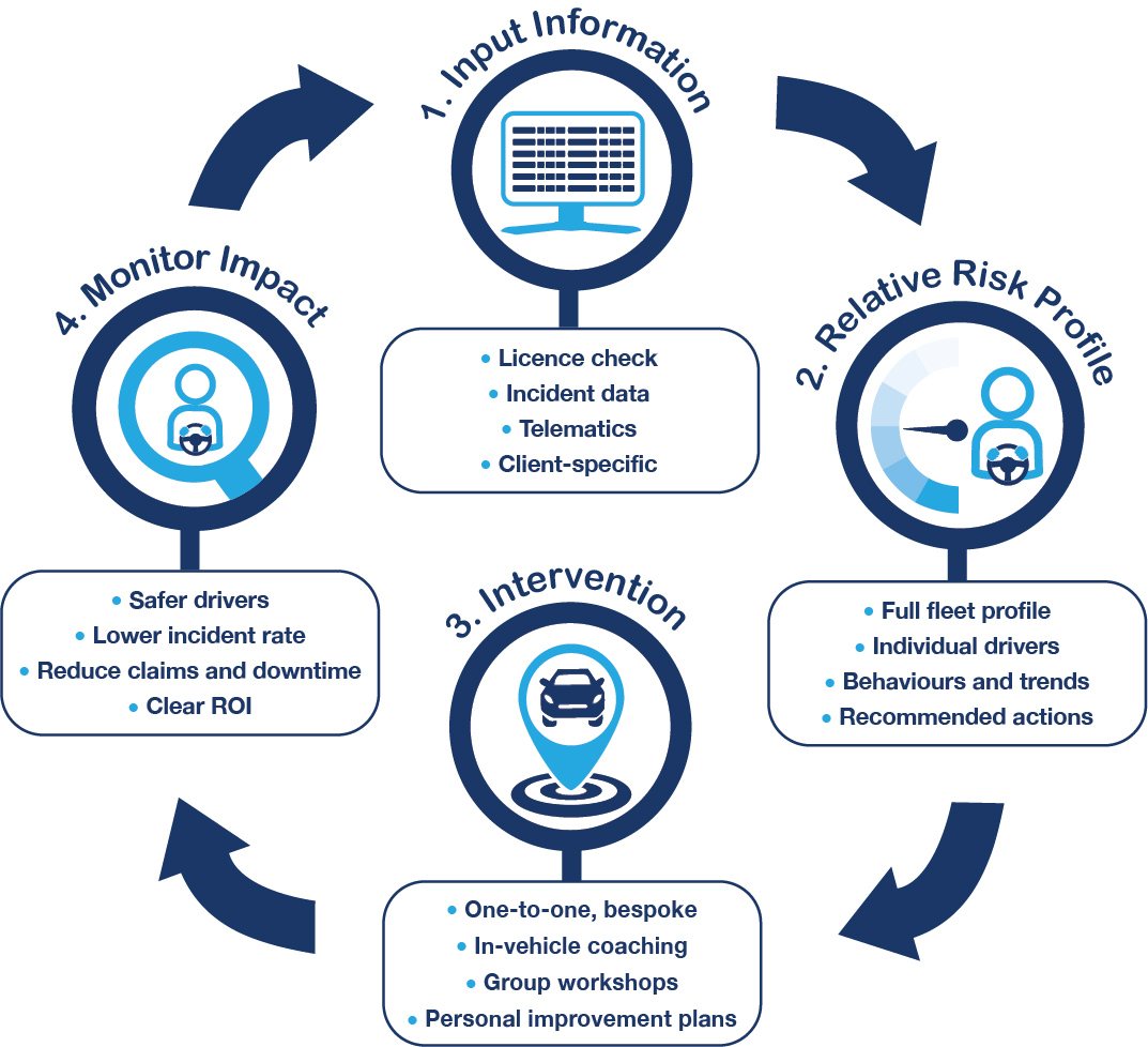 DriveWise - Driver Hire