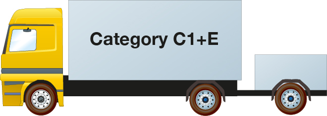 Vehicle Licence Categories - Driver Hire